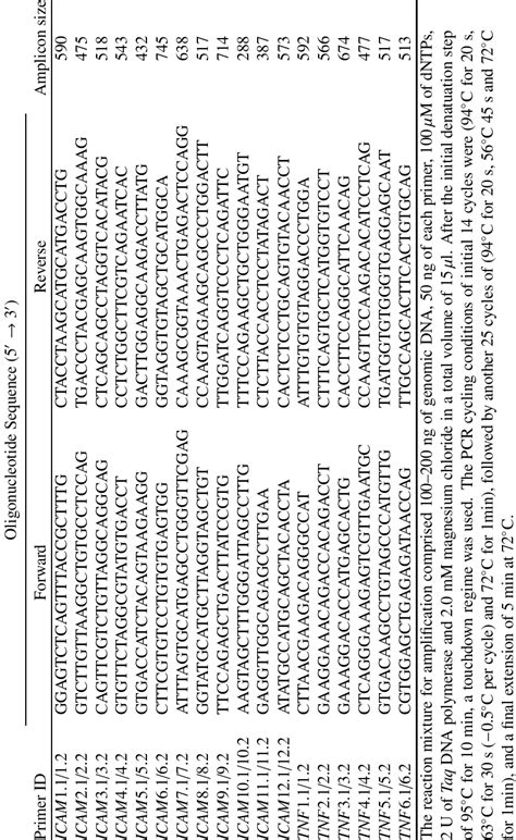 Sequences Of Oligonucleotide Primers And Protocols Used For