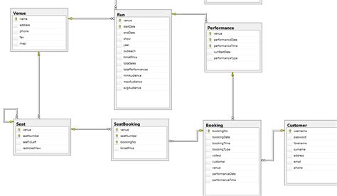 Asp Net Mvc Seat Reserving System Stack Overflow