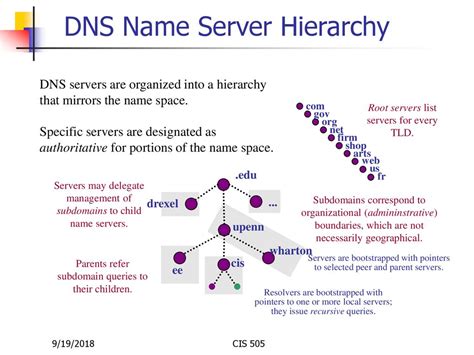 Lecture 13 Name Services I CDK Ppt Download