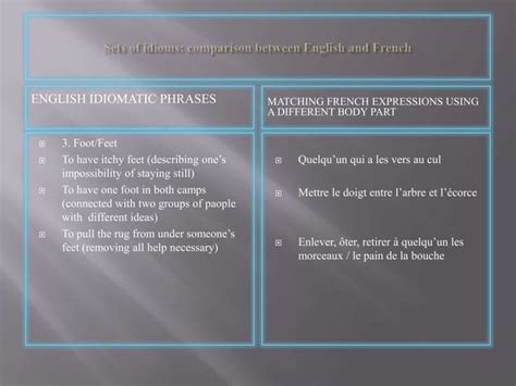 Comparative Linguistic Essay Ppt
