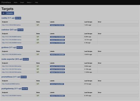Github Swarmstackswarmstack A Docker Swarm Based Starting Point For