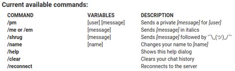Github Igorantunnode Chat Speechballoon Chat Application Built With Nodejs And Material