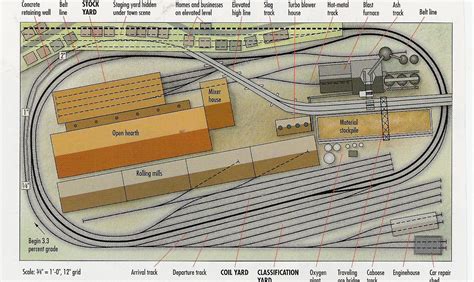 Small Ho Scale Layout Plans