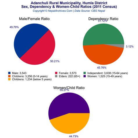 Adanchuli Rural Municipality Profile Facts And Statistics Nepal Archives