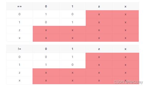 【systemverilog基础】systemverilog语法之逻辑等（）、全等（）和匹配等（）system