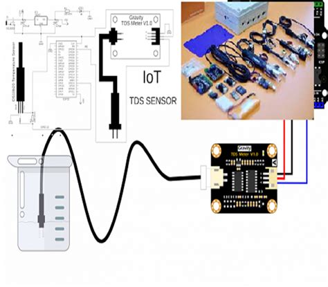 Iot Sensor Tds Meter Dan Tandon Nutrisi Siplah