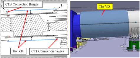 Figure From ITER Correction Coil And Magnet Feeder On Site Installation Lessons Learned