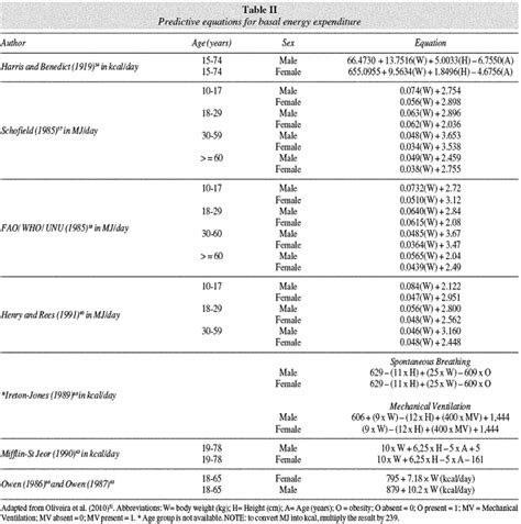 Mifflin St Jeor Equation Calculator Activity Factor Tessshebaylo