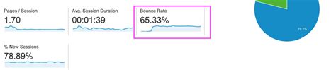 Powerful Ninja Tricks That Reduced My Blog S Bounce Rate To