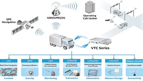 Mobile Computing Solutions Eim Esc Embedded Super Computing