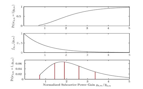 Equally Probable Regions Quantizer K 64 M 6 L 5 Download Scientific Diagram