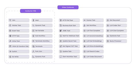6 differences between conductor oss and orkes conductor orkes