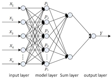Parking Generating Rate Prediction Method Based On Grey Correlation Analysis And Ssa Grnn