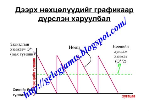 Бараа материал ба нөөцийн удирдлага Үйл ажиллагааны менежмент Хураангуй Ppt