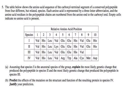 Ap Biology Frq Pptx