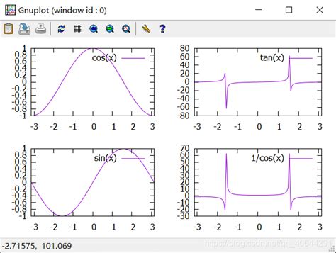 Gnuplot的简介与常用操作gnuplot中文手册 Csdn博客 Gnuplot的简介与常用操作gnuplot中文手册 Csdn博客