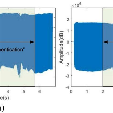 Signals Before And After Beamforming Download Scientific Diagram