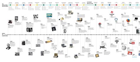 A History Of Disruption Infographic Timeline History Computer History Timeline Infographic