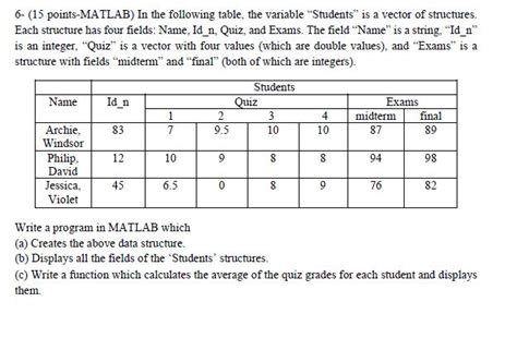 solved 6 15 points matlab in the following table the