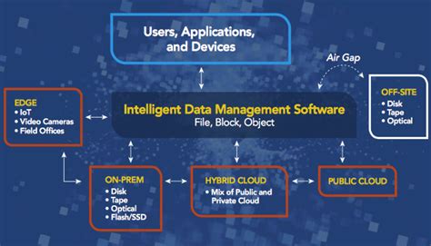 Active Archive Alliance 2023 State Of Industry Report Storagenewsletter