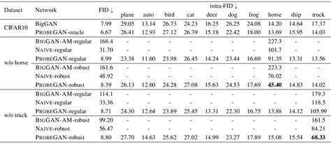 table 1 from an adversarial framework for generating unseen images by