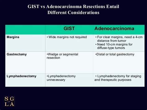 Gastric Cancer Surgery