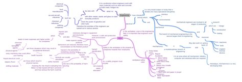 Engineering Coggle Diagram Engineering Coggle Diagram