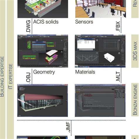 Representation Of Exporting Procedures Of The Parametric Model For The