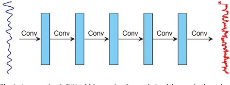 Figure 1 From A Comparison Of Deep Learning Methods For Seismic Impedance Inversion Semantic