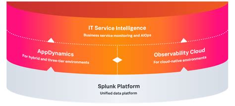 Splunk Appdynamics 24 10 Accelerates Deployment And Mttr Splunk