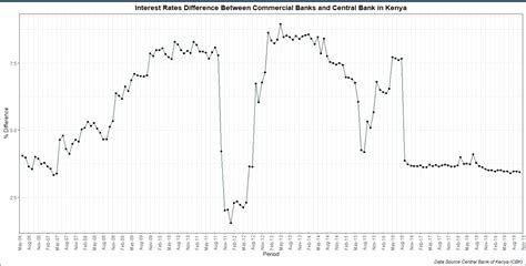 Causal Impact Analysis In R Statistician Leboo