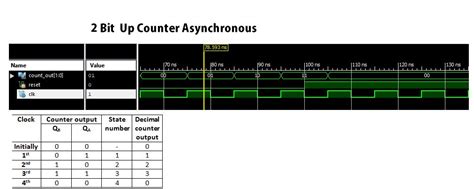 100daysofrtl Rtldesign Rtl Xilinx Github Vtu Vlsi Hdl Ece