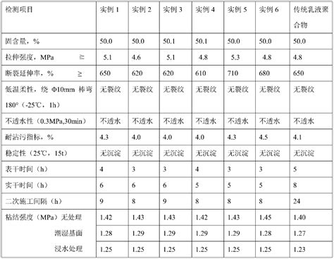 Preparation Method Of Quaternary Ammonium Salt And Quaternary Phosphonium Salt Cationic Core
