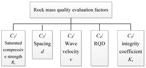 Applied Sciences Free Full Text Application Of K Pso Clustering