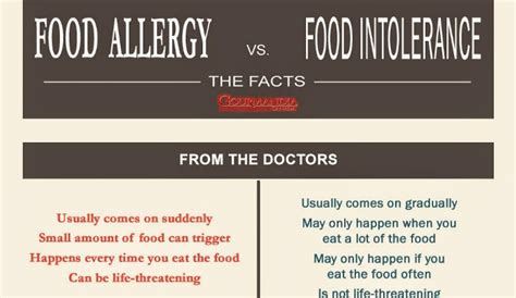 ADHD Eating No Wheat Dairy Or Soy Of Any Kind The Difference Between Food Allergy Food