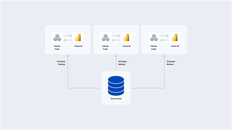 power bi directquery vs import mode differences limitations atscale