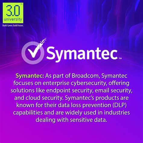 3 0 University On Linkedin Ai Cybersecurity Infosec Security Privacy Technology Aiforgood…