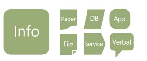 Linqv2 User Guide Node Description And Usage Linq Support