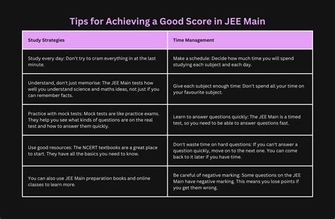 What Is The Pass Mark For JEE Main