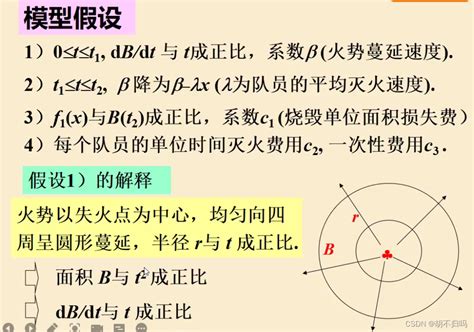 数学建模笔记（五）：简单优化模型 最简单的数学建模 csdn博客