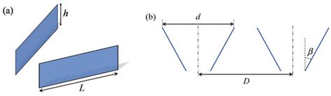 effect of single row and double row passive vortex generators on the