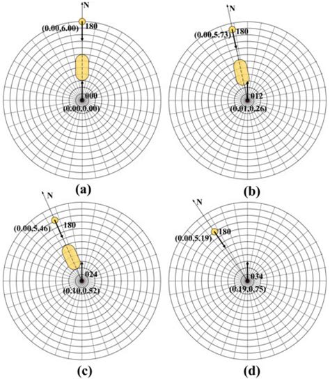 Jmse Free Full Text Intelligent Ship Collision Avoidance Algorithm Based On Ddqn With