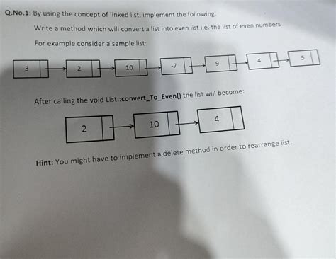 Solved Q No By Using The Concept Of Linked List Chegg Com