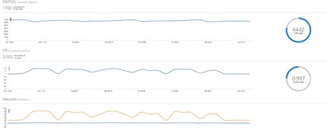 Use Case Resource Consumption Logs Based On Paas Openshift Deployment Download Scientific