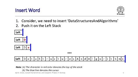 Iit Bombay Data Structures And Algorithms Prof Ajit
