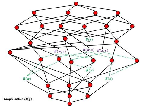 and 8 together demonstrate how the graph complement of a graph g may be