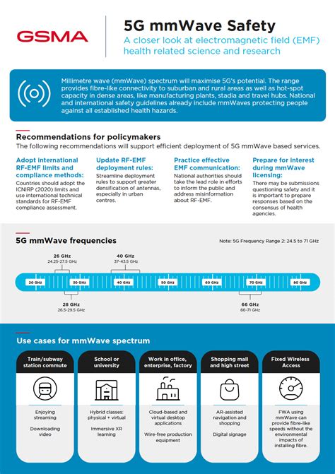 emf safety and 5g mmwave networks public policy
