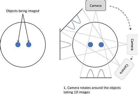 SPECT Imaging Radiology Cafe