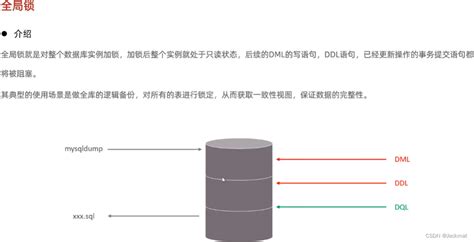 mysql中锁（全局锁、表级锁（表锁：表共享读锁，表独占写锁、元数据锁、意向锁：意向共享锁，意向排他锁）、行级锁（行锁：共享锁，排他锁、间隙锁、临键锁）） 元数据锁共享写锁、共享读锁 csdn博客