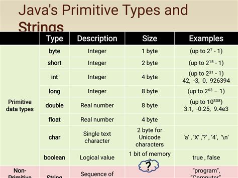 SOLUTION Practical Primitive Data Types And Operations Studypool